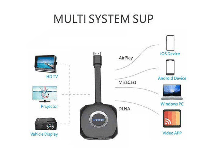 دانگل وای فای ارلدم EARLDOM Wireless Wifi Display Dongle ET-W6 Plus - فروشگاه رایابای